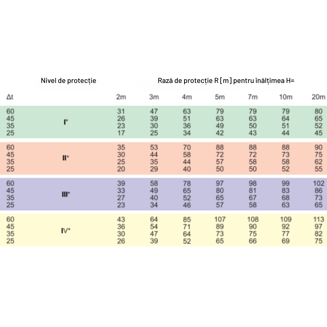 Paratrasnet PDA GROMOSTAR cu dispozitiv de amorsare din otel inoxidabi ...